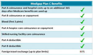 Medicare Supplement Plan C Coverage – FreeMedSuppQuotes